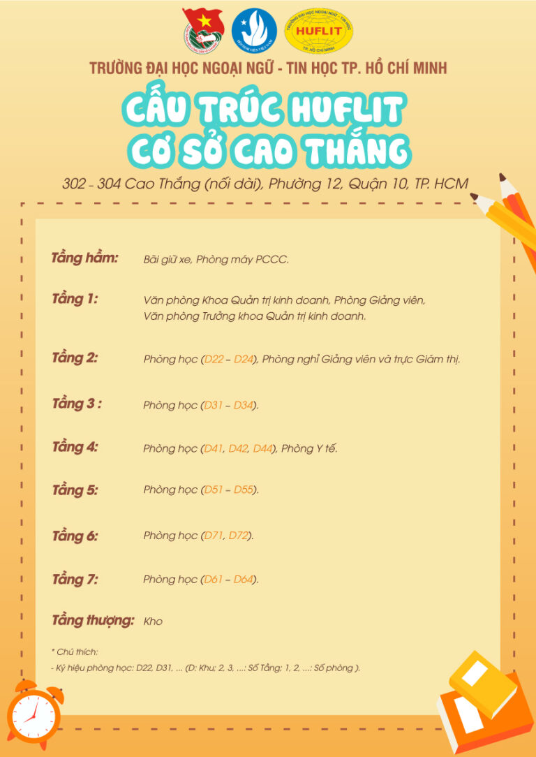 Ký hiệu các phòng học và cơ sở của HUFLIT (cập nhật 09/07/2024) - Blog HUFLIT Confessions