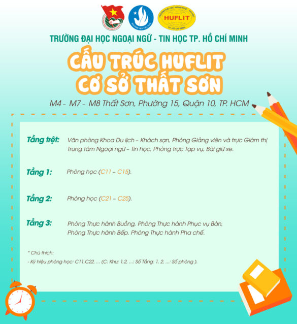 Ký hiệu các phòng học và cơ sở của HUFLIT (cập nhật 09/07/2024) - Blog ...
