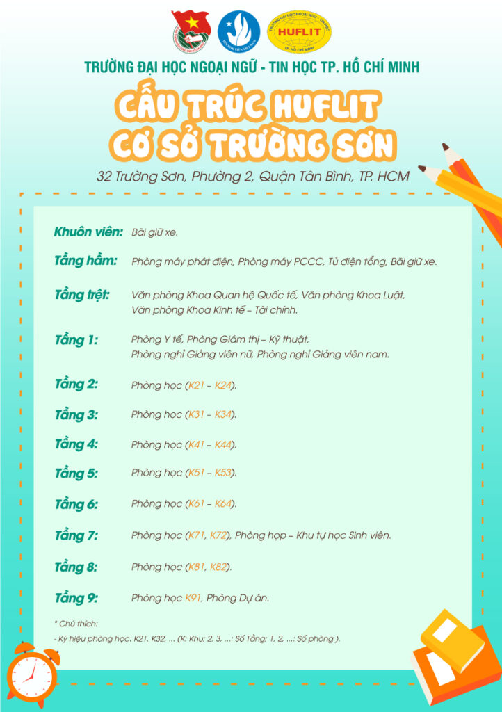 Ký hiệu các phòng học và cơ sở của HUFLIT (cập nhật 09/07/2024) - Blog ...