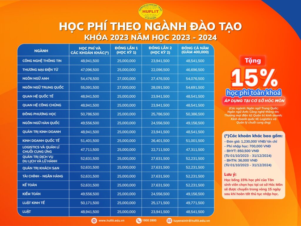 Học phí HUFLIT một năm bao nhiêu? (Cập nhật năm học 2025-2026) (cập ...