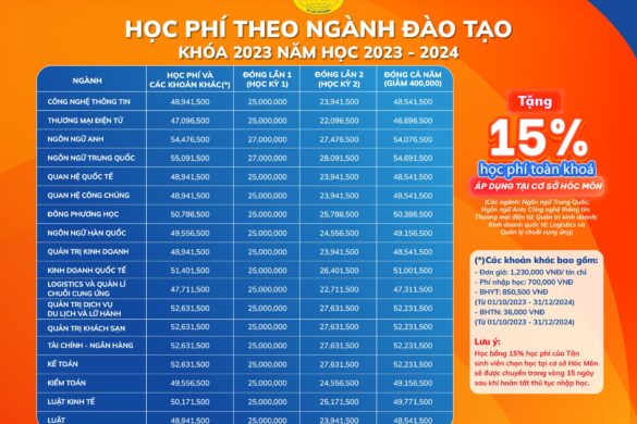 Chuẩn đầu ra ngoại ngữ, tin học của HUFLIT (cập nhật năm 2025) - Blog ...