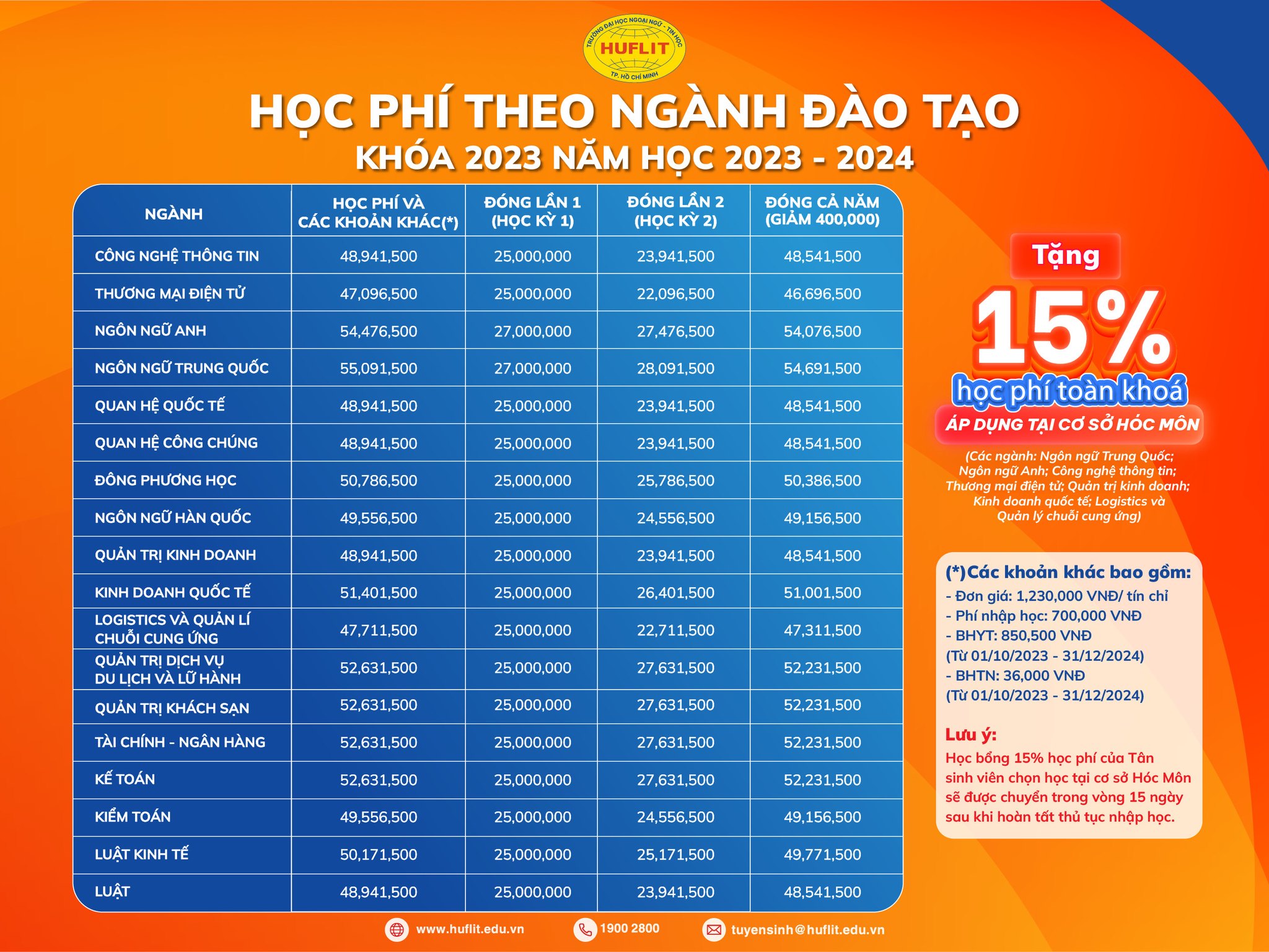 Học phí HUFLIT một năm bao nhiêu? (Năm học 2024-2025) - Blog HUFLIT ...