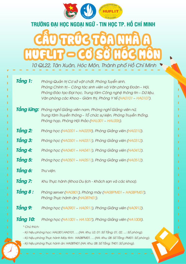Ký hiệu các phòng học và cơ sở của HUFLIT (cập nhật 09/07/2024) - Blog ...