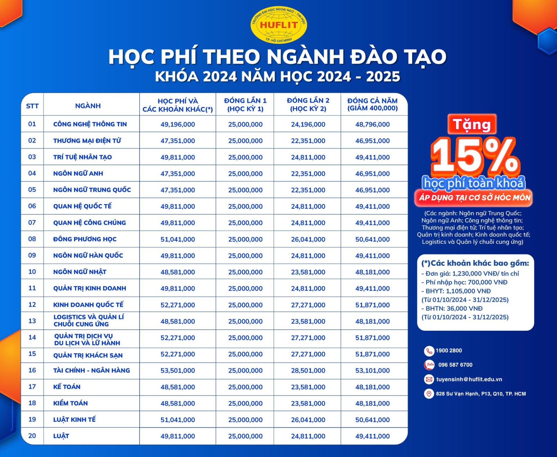 Học phí HUFLIT một năm bao nhiêu? (Cập nhật năm học 2024-2025) (cập ...